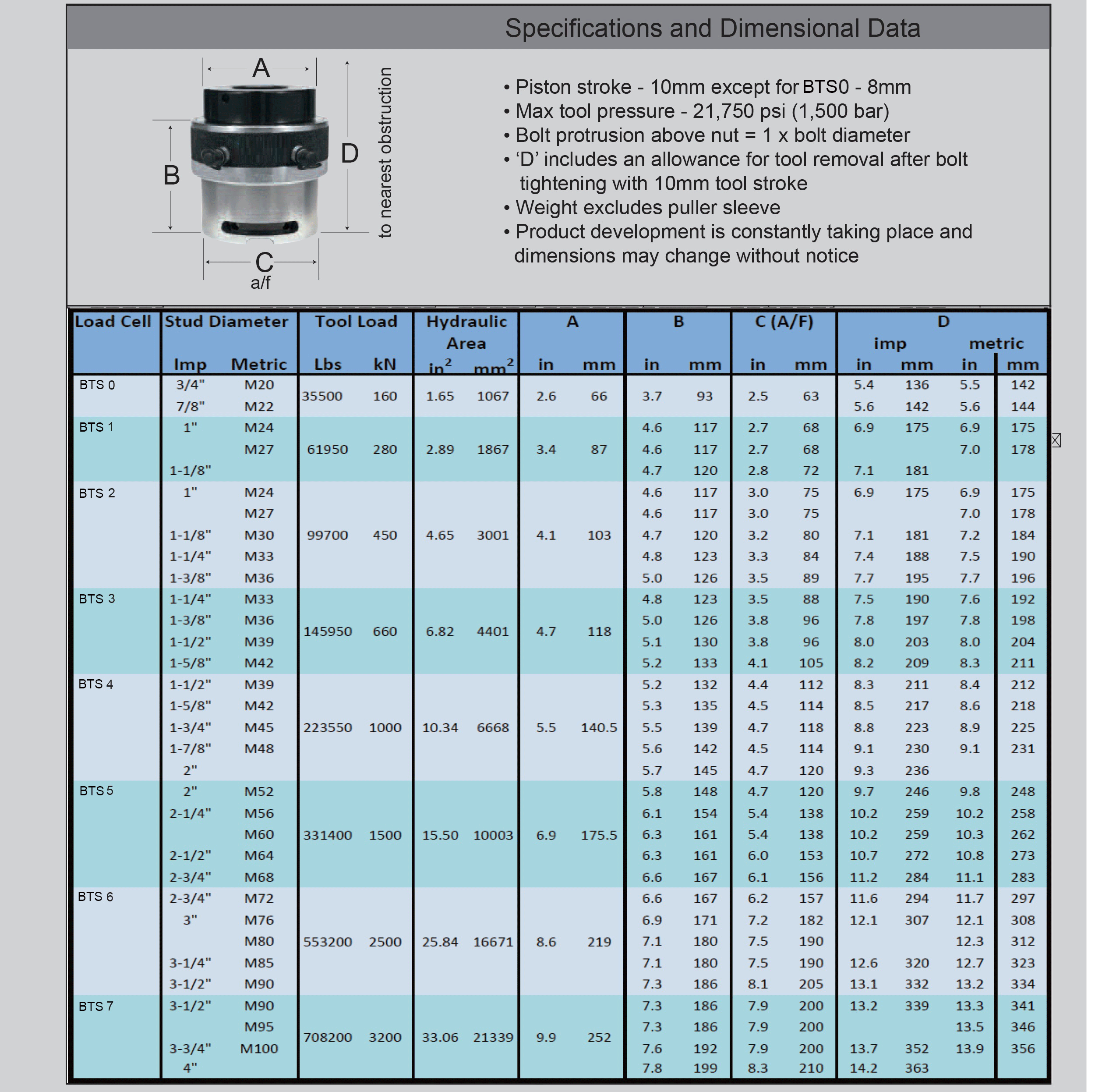Spring Return Bolt Tensioner – liftoncanada
